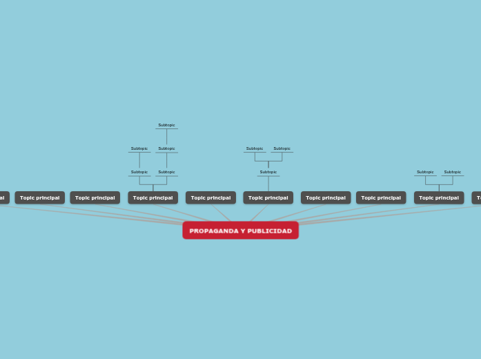 PROPAGANDA Y PUBLICIDAD - Mind Map