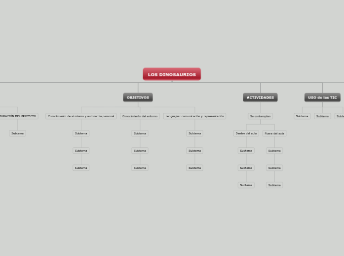LOS DINOSAURIOS - Mind Map