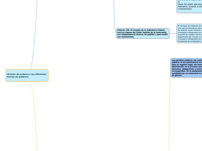 Elementos de la planeación - Mind Map