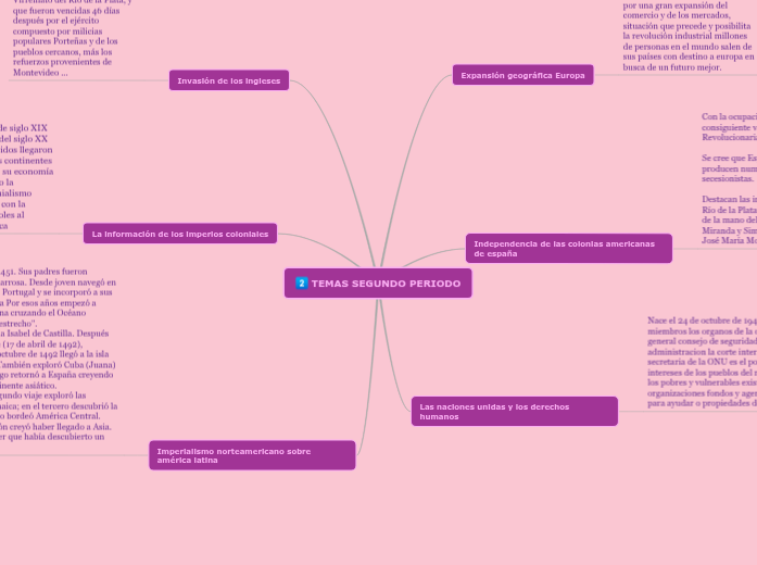 TEMAS SEGUNDO PERIODO - Mind Map
