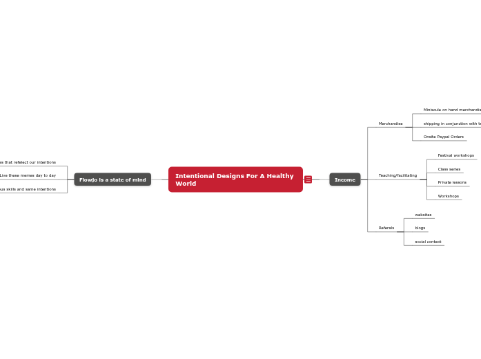Intention Designs For A Better World - Mind Map