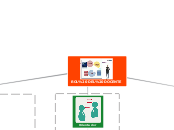 ROL DEL DOCENTE - Mind Map