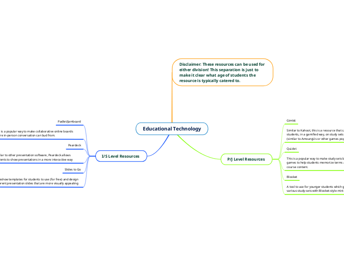 Educational Technology - Mind Map