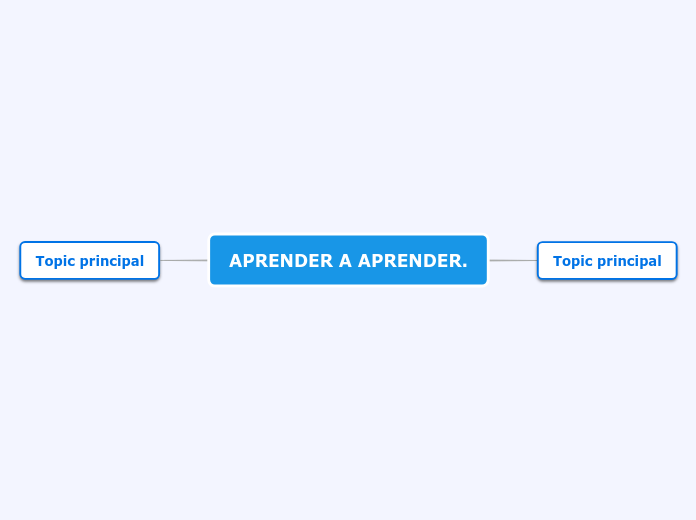 APRENDER A APRENDER. - Mind Map
