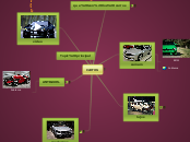 carros - Mind Map