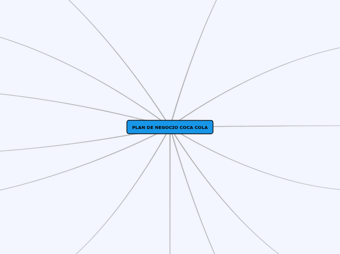 PLAN DE NEGOCIO COCA COLA - Mind Map
