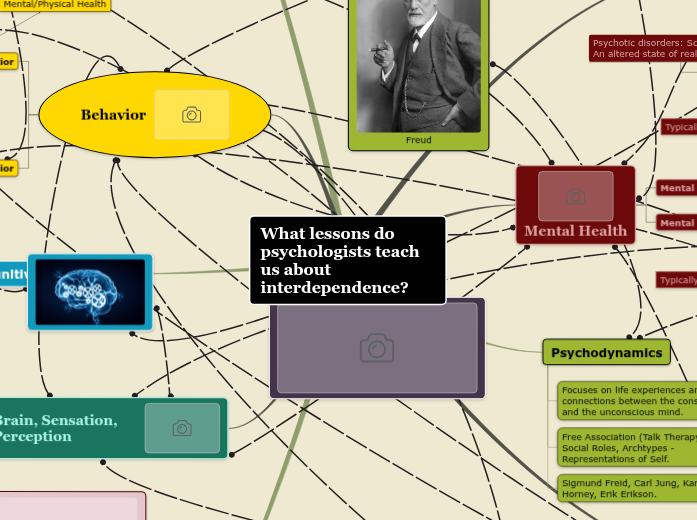Psychology Mind Map - Mind Map
