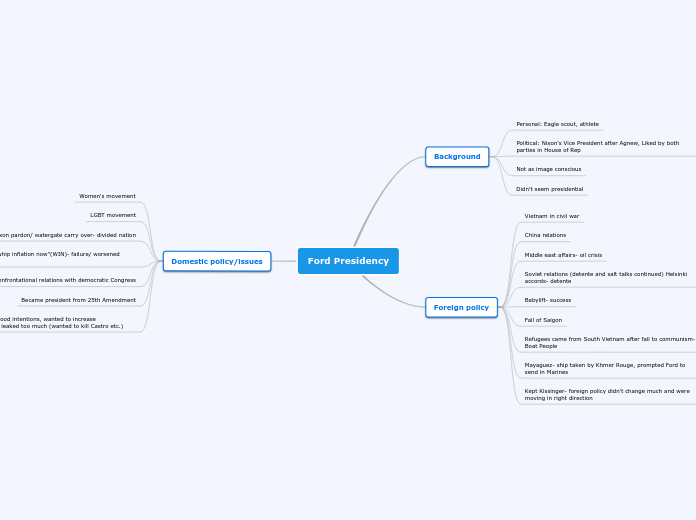 Ford Presidency - Mind Map
