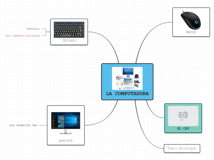 LA COMPUTADORA - Mind Map