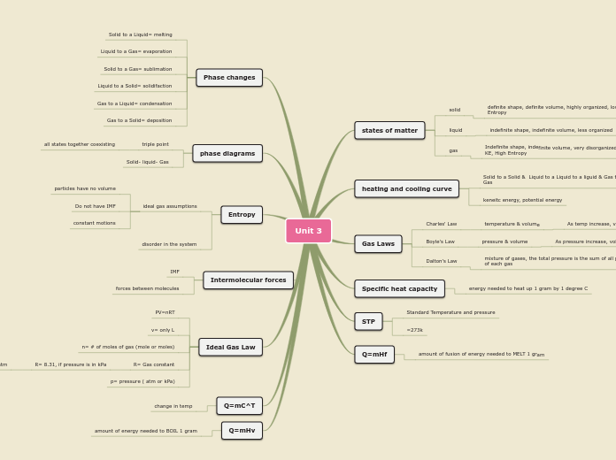 Sample Mind Map - Mind Map
