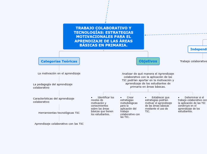PROTOCOLO - Mind Map