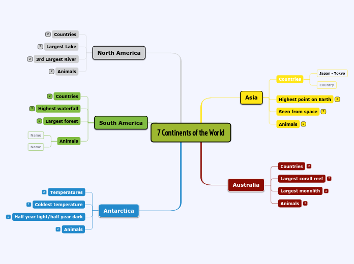 7 Continents of the World - Mind Map