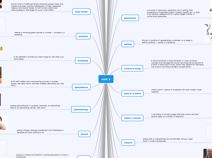 unid - Mind Map