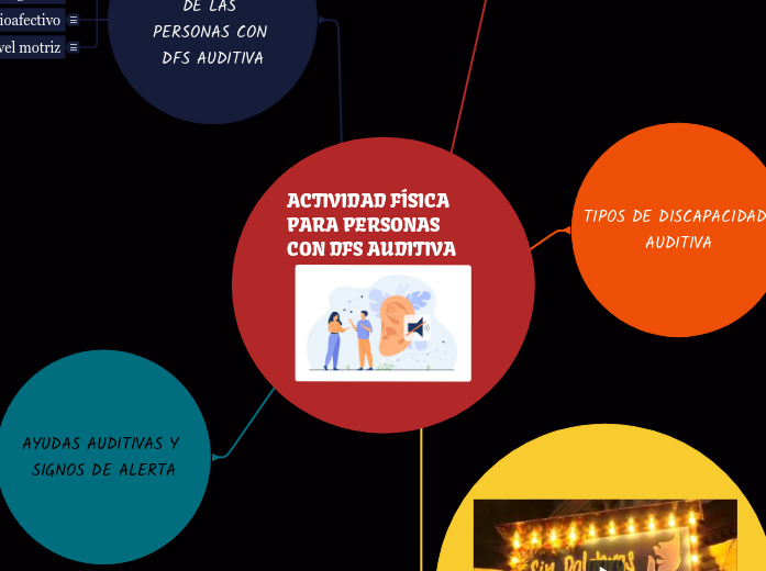 ACTIVIDAD FÍSICA PARA PERSONAS CON DFS AUD...- Mind Map