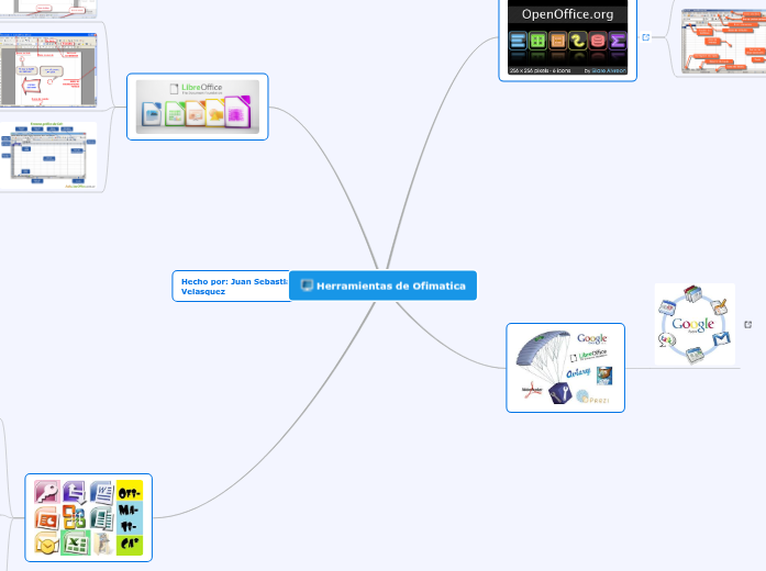 Herramientas de Ofimatica - Mind Map