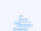 HTML - Concept Map