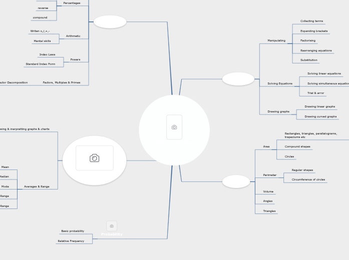 Maths SATs Revision Topics - Mind Map