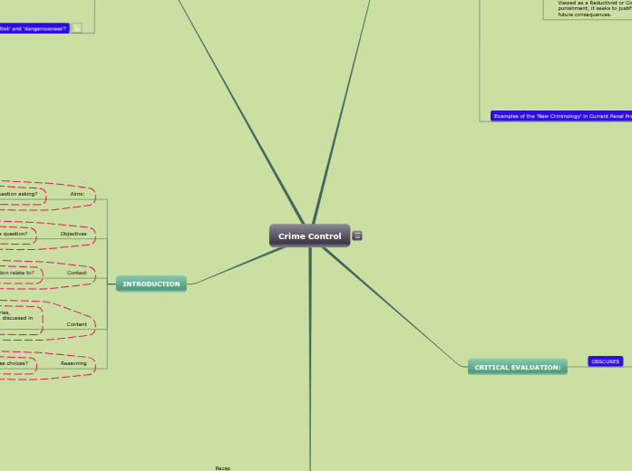 Section B, Question 2: Crime Control - Mind Map