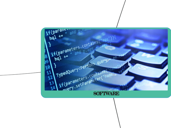 SOFTWARE - Mind Map