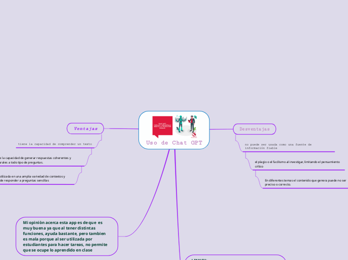 Uso de Chat GPT - Mind Map