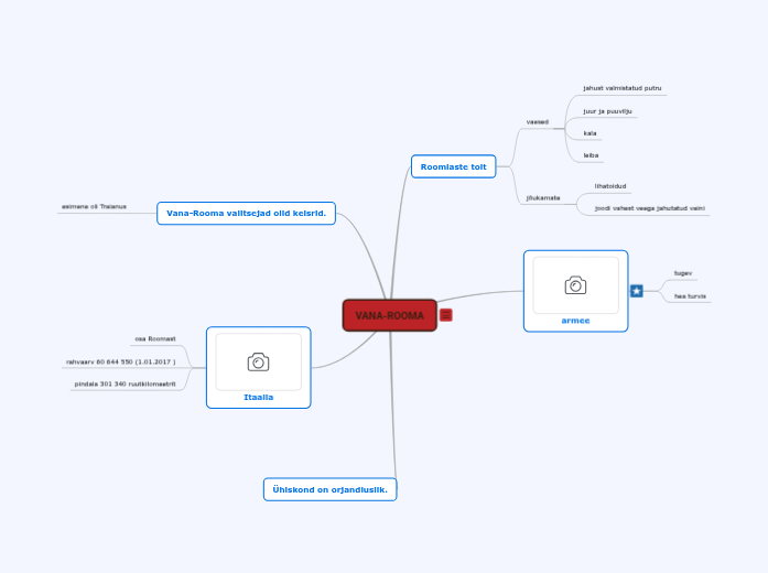 VANA-ROOMA - Mind Map