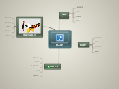 FOOD - Mind Map