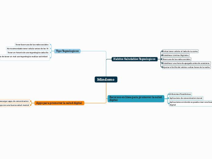 Mindomo y Lucidchart - Mind Map