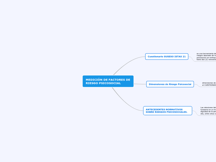 MEDICIÓN DE FACTORES DE RIESGO PSICOSOCIAL - Mind Map MEDICIÓN DE FACTORES DE RIESGO PSICOSOCIAL - Mind Map