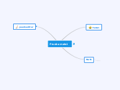 Prueba mate1 - Mind Map