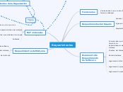 Requerimientos - Mind Map