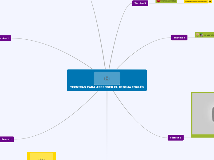 TECNICAS PARA APRENDER EL IDIOMA INGLÉS - Mind Map
