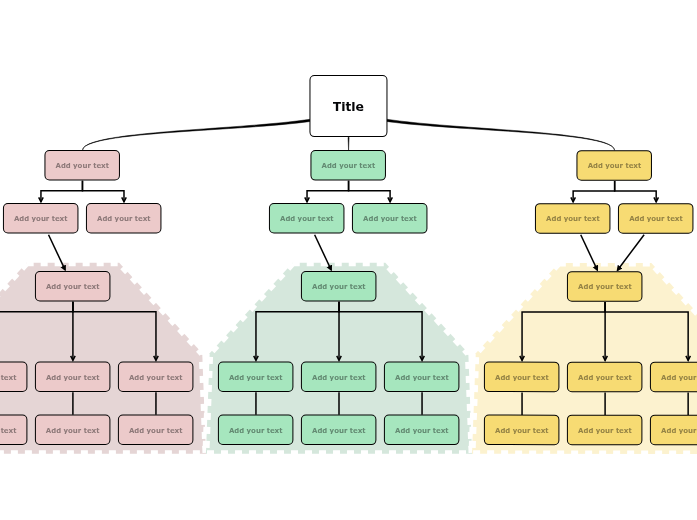 Three colors - Mind Map
