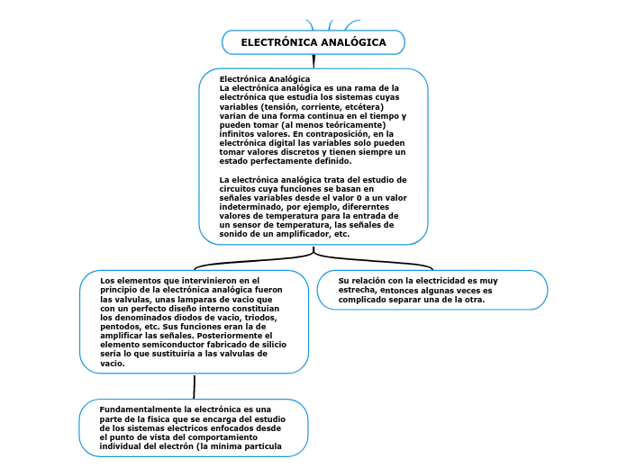 ELECTRÓNICA ANALÓGICA - Mind Map