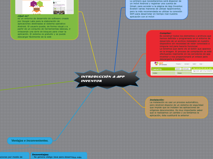 INTRODUCCIÓN A APP INVENTOR - Mind Map