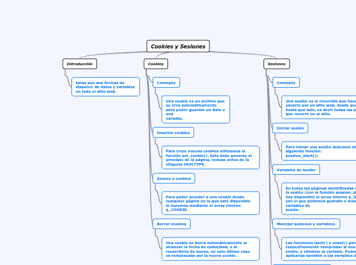 Cookies y Sesiones - Mind Map