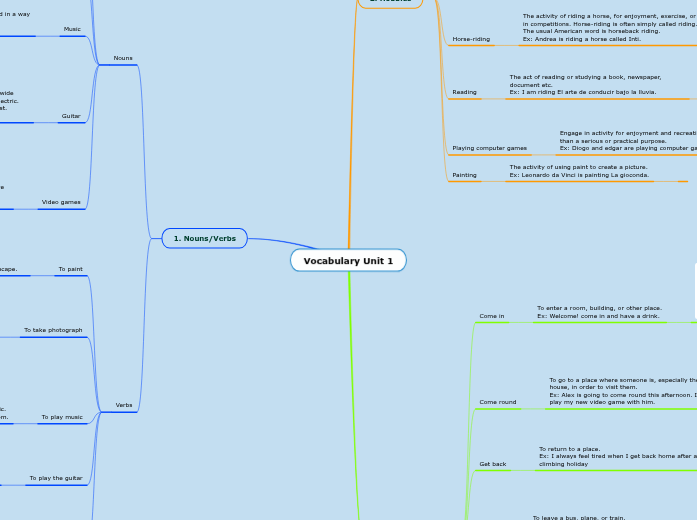 Vocabulary Unit 1 - Mind Map