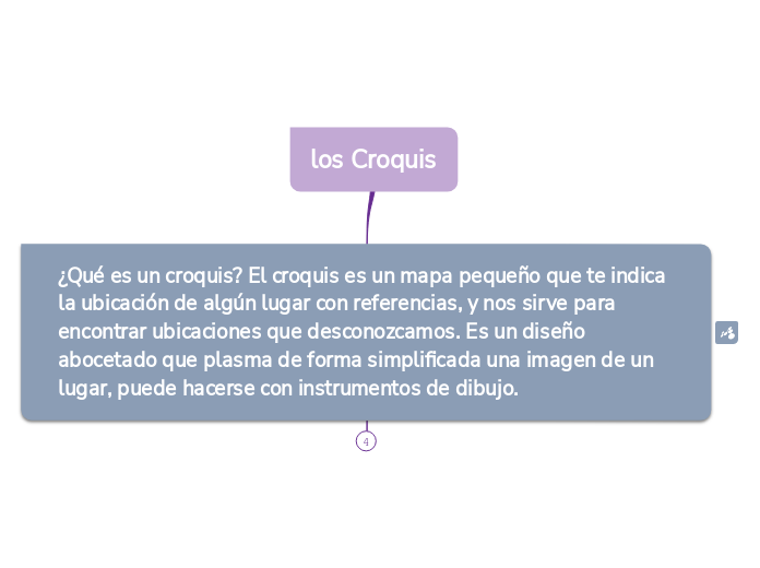 los Croquis - Mind Map