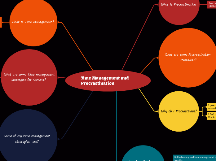 Time Management and Procrastination - Mind Map