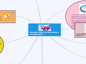 Historia de la administración - Mind Map