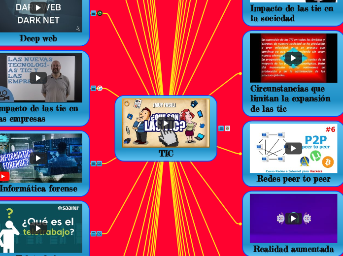 TIC - Mind Map