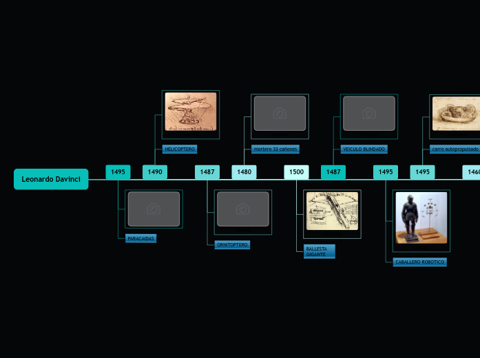 Leonardo Davinci - Mind Map