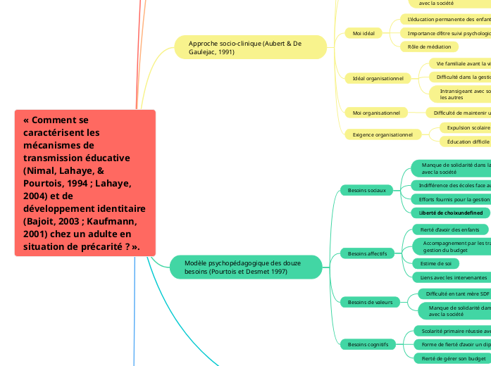 « Comment se caractérisent les mécanismes ...- Mind Map