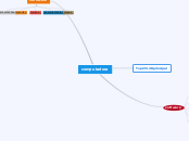 ejercicio - Mind Map