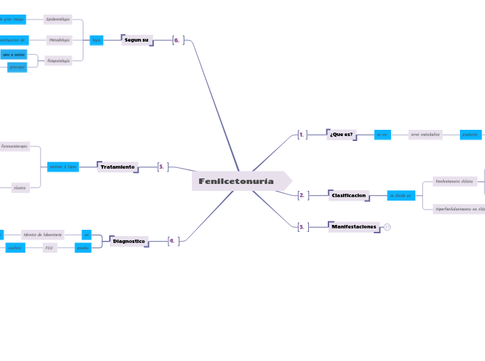 Fenilcetonuría - Adimen Mapa