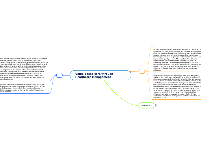 Value-based care through Healthcare Manage...- Mind Map