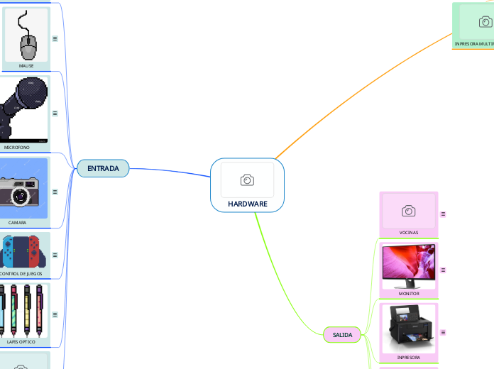 HARDWARE - Mind Map