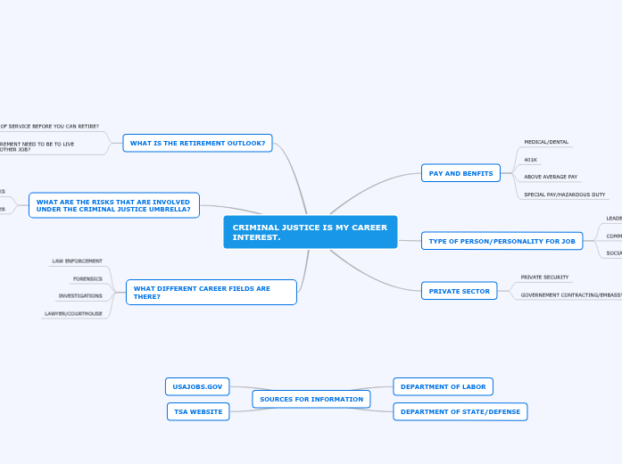 CRIMINAL JUSTICE - Mind Map