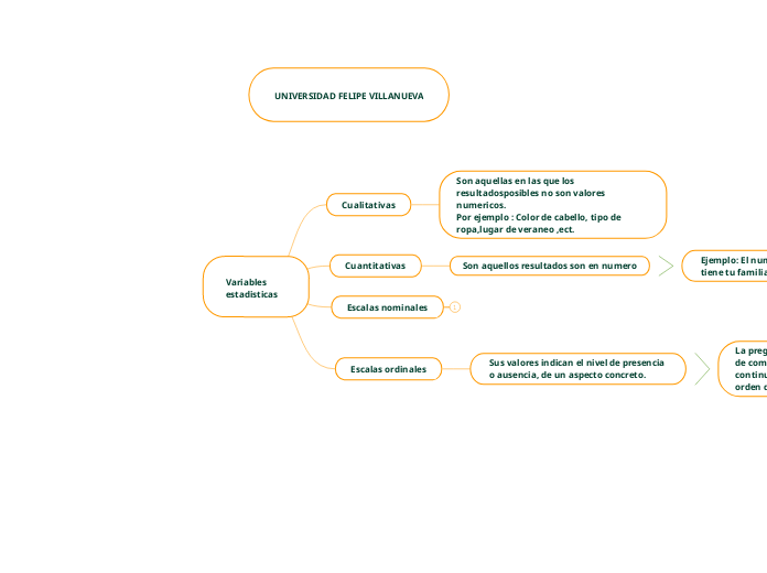 Variables estadisticas - Mind Map