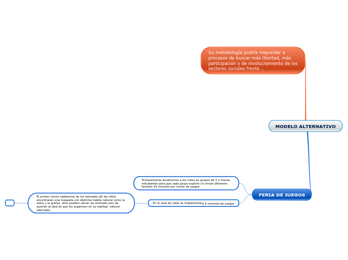 MODELO ALTERNATIVO - Mind Map
