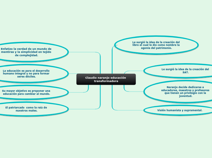 Claudio naranjo educación transformadora - Mind Map